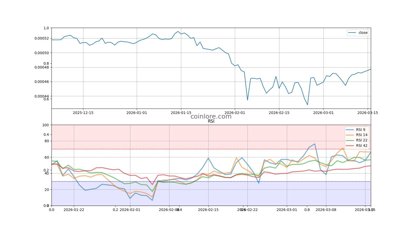 Ginza Network RSI indicator