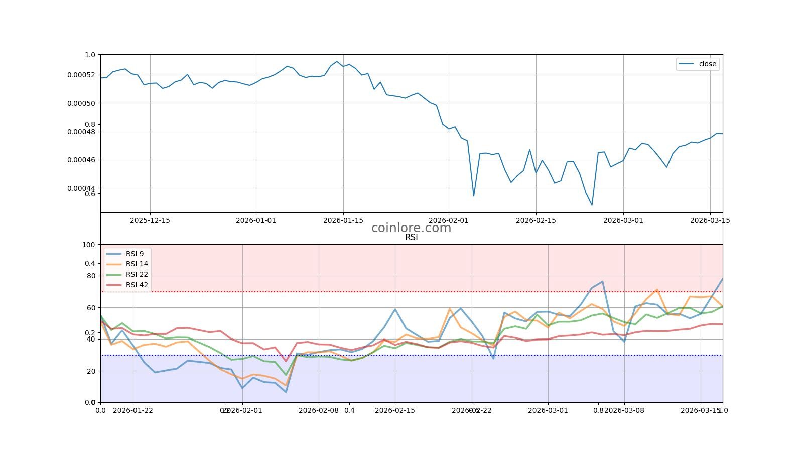 Ginza Network RSI indicator
