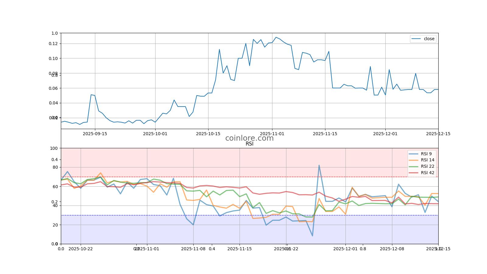 Gleec Coin RSI indicator