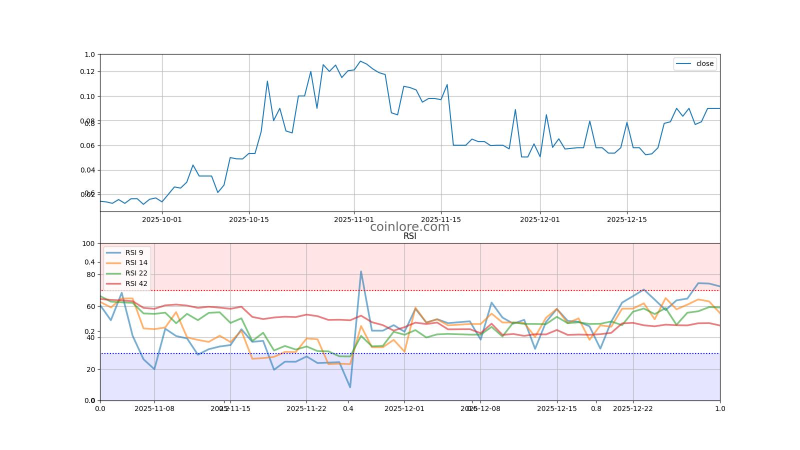 Gleec Coin RSI indicator