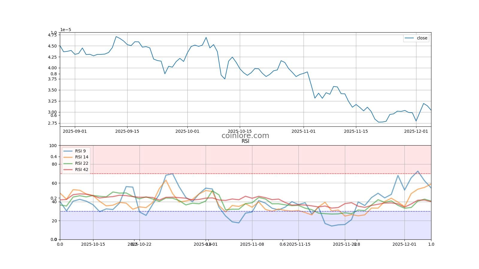 GLEX RSI indicator