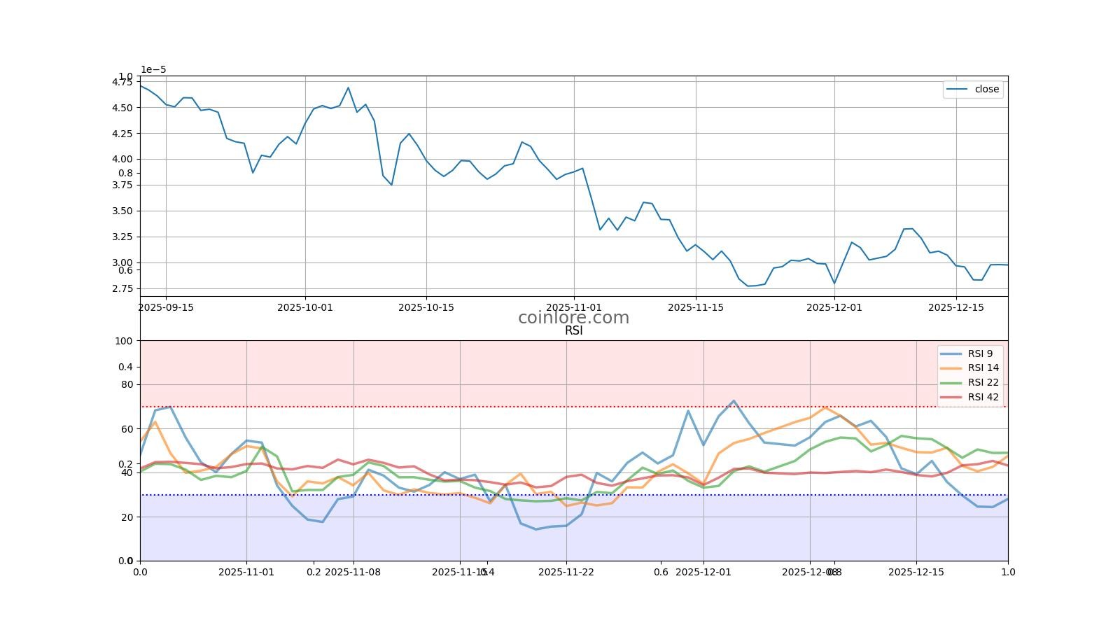 GLEX RSI indicator