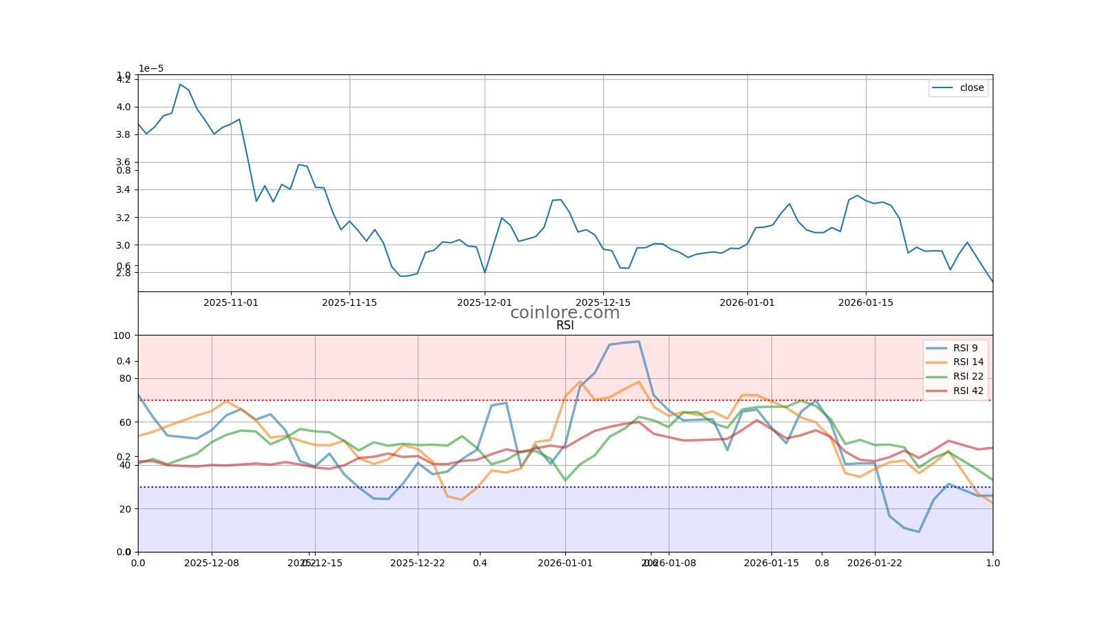 GLEX RSI indicator