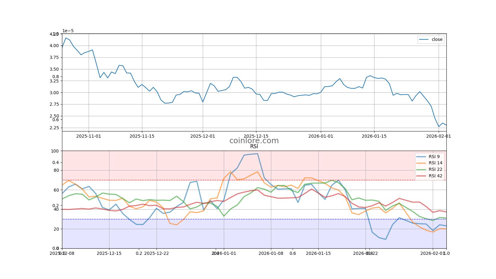 GLEX RSI indicator