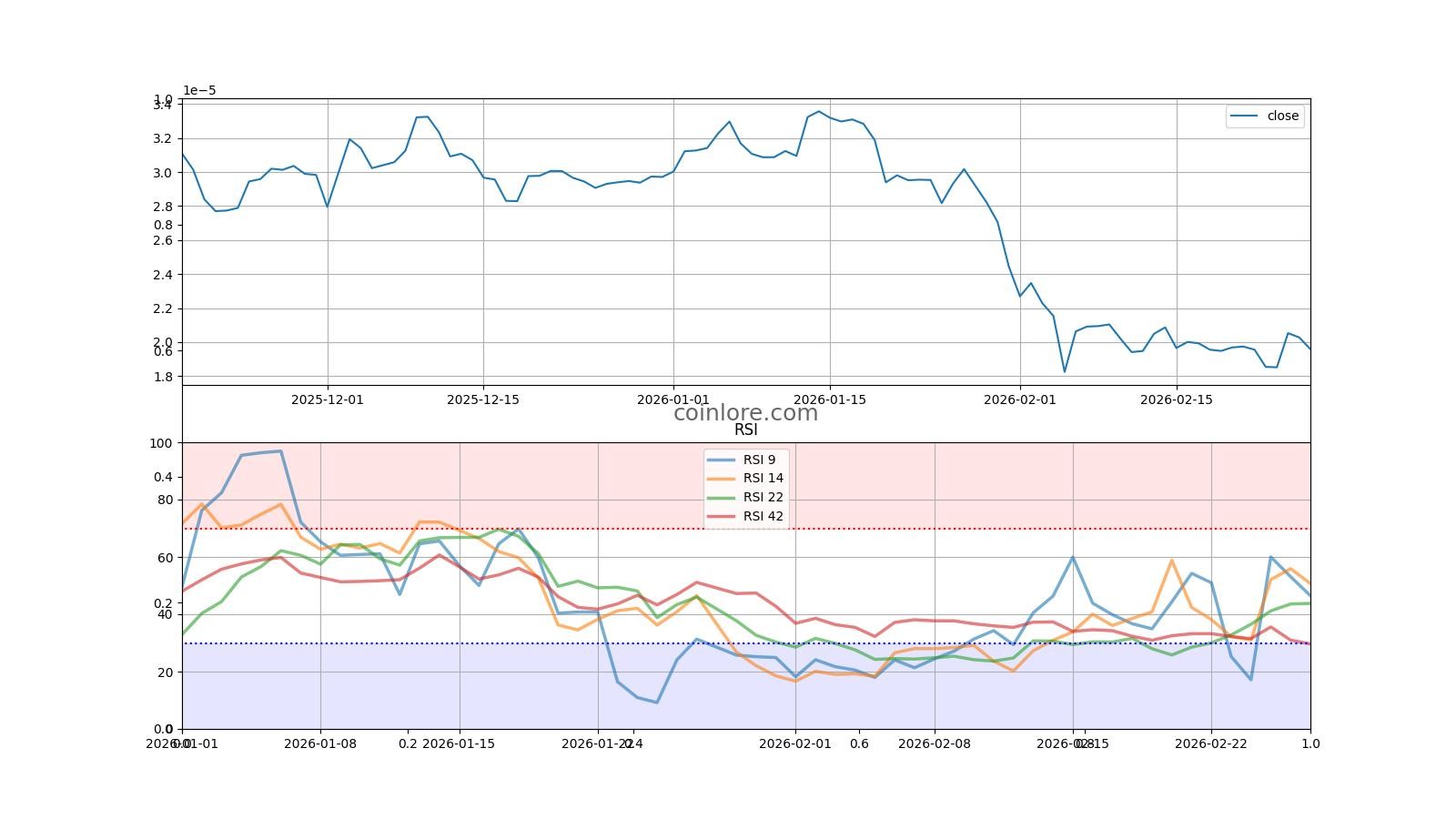 GLEX RSI indicator