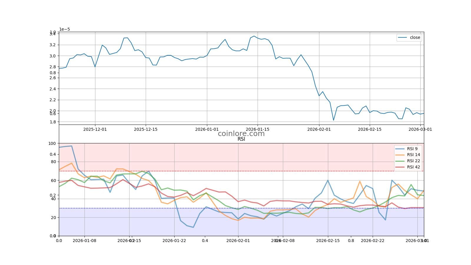 GLEX RSI indicator