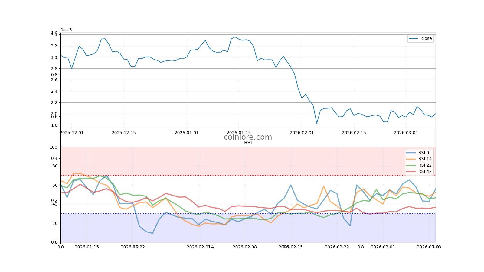 GLEX RSI indicator