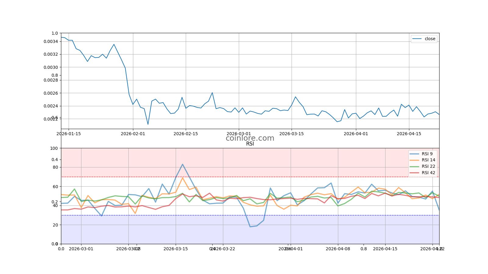 Glitch Protocol RSI indicator