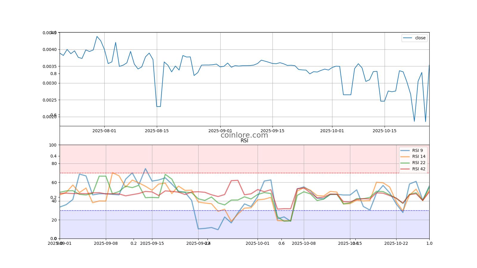 Glitch Protocol RSI indicator