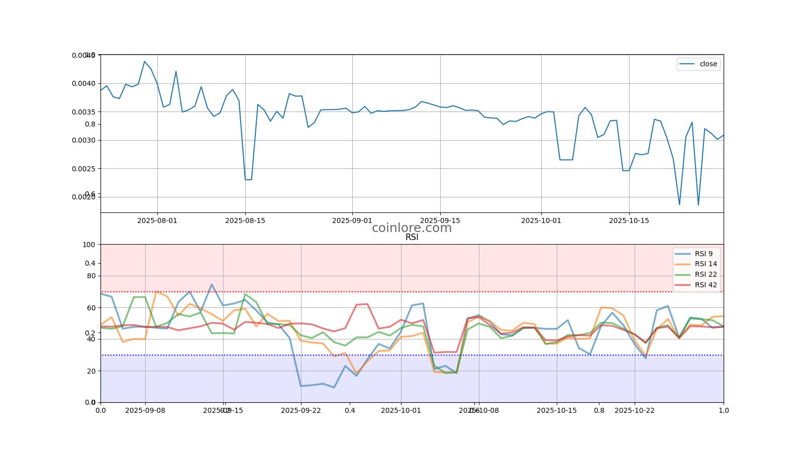 Glitch Protocol RSI indicator