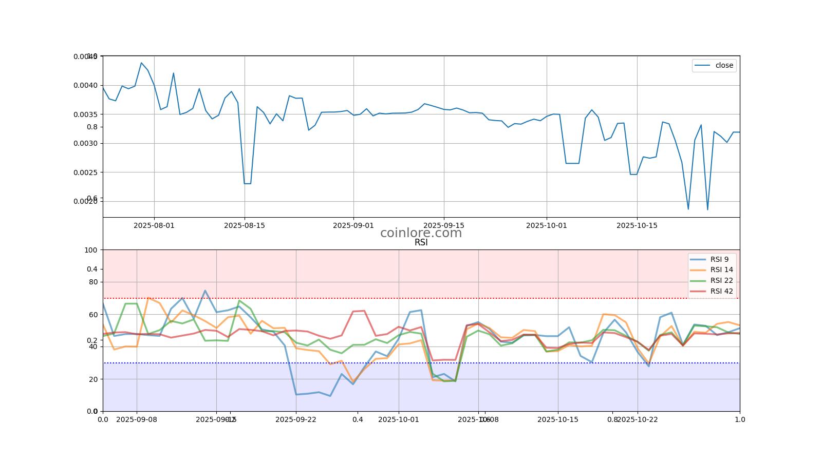 Glitch Protocol RSI indicator