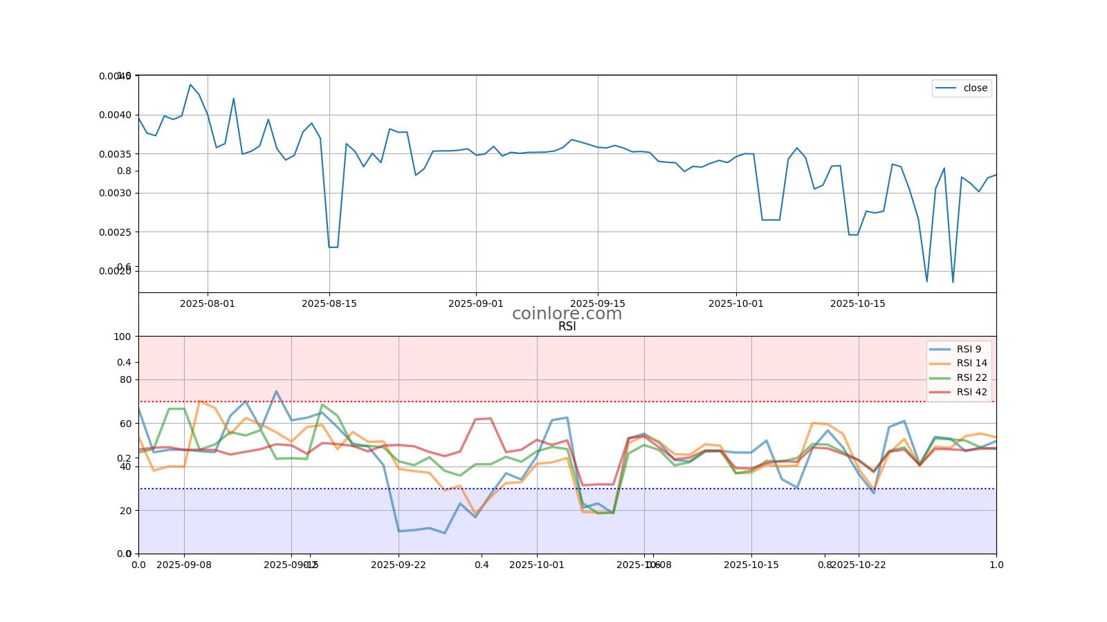 Glitch Protocol RSI indicator