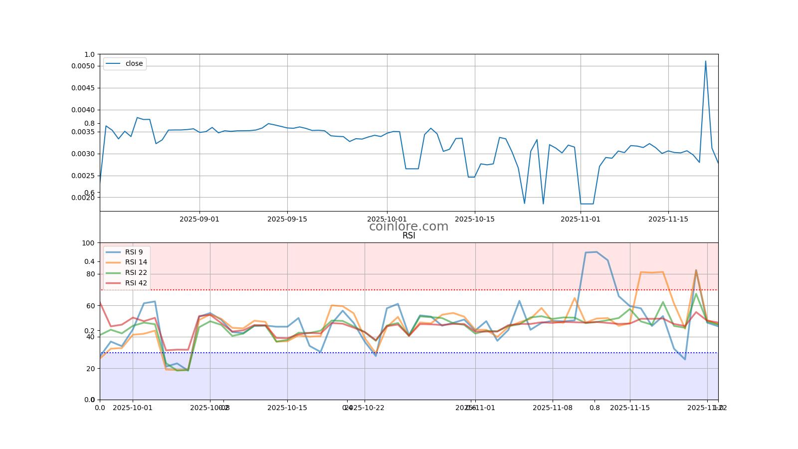 Glitch Protocol RSI indicator