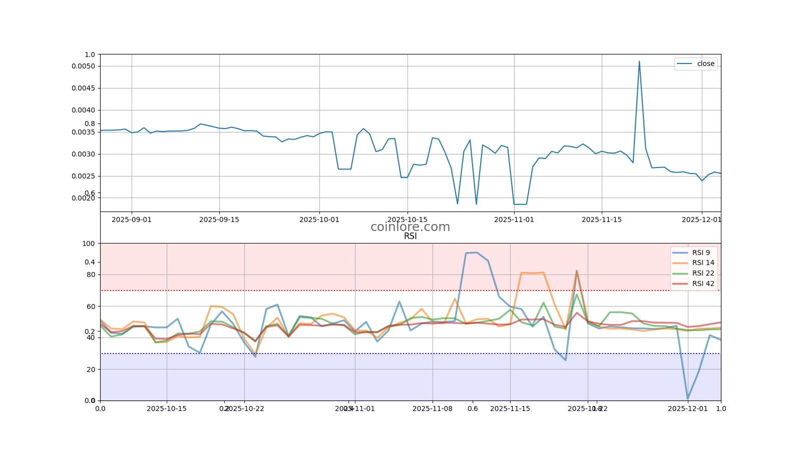 Glitch Protocol RSI indicator