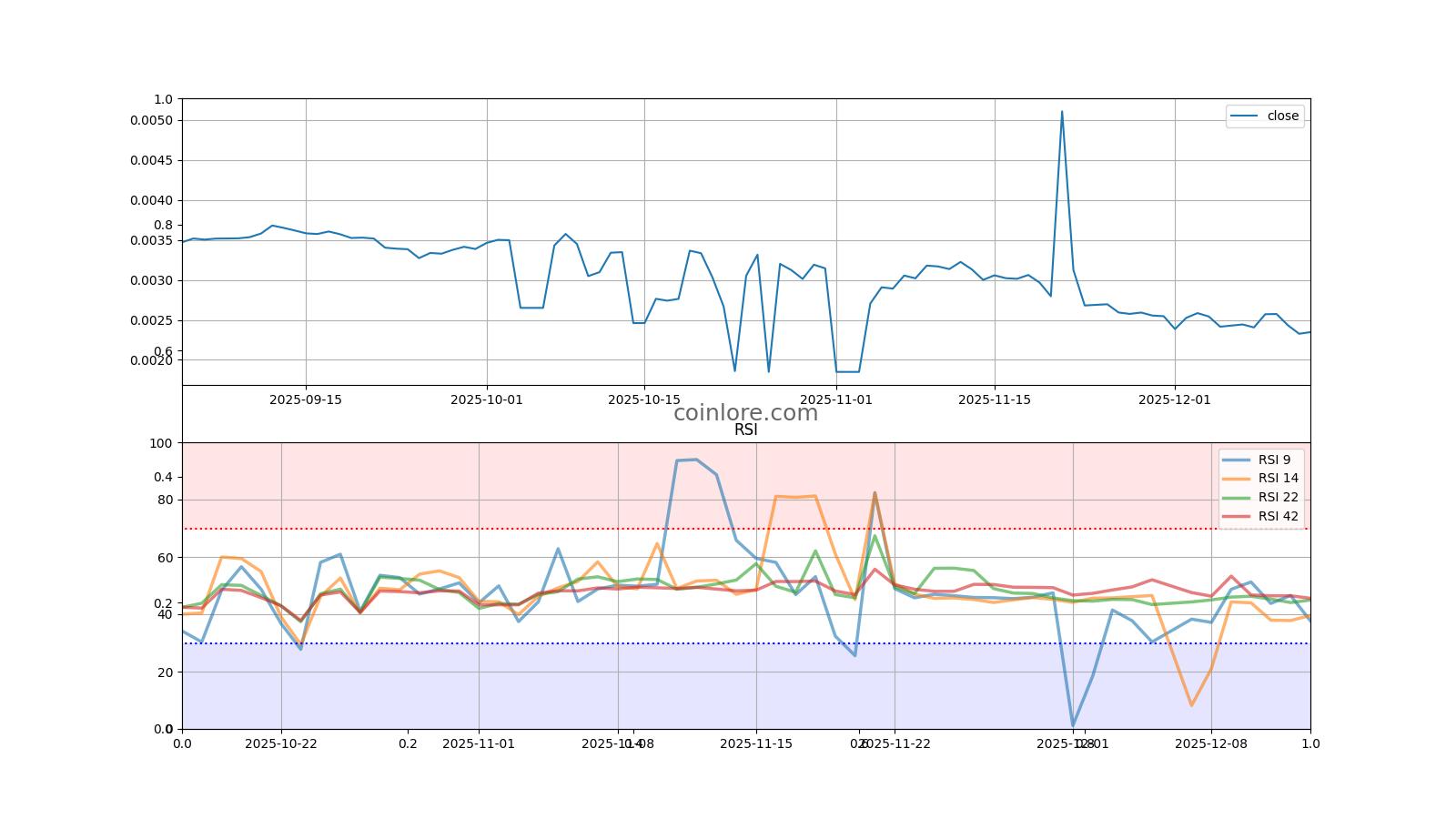 Glitch Protocol RSI indicator