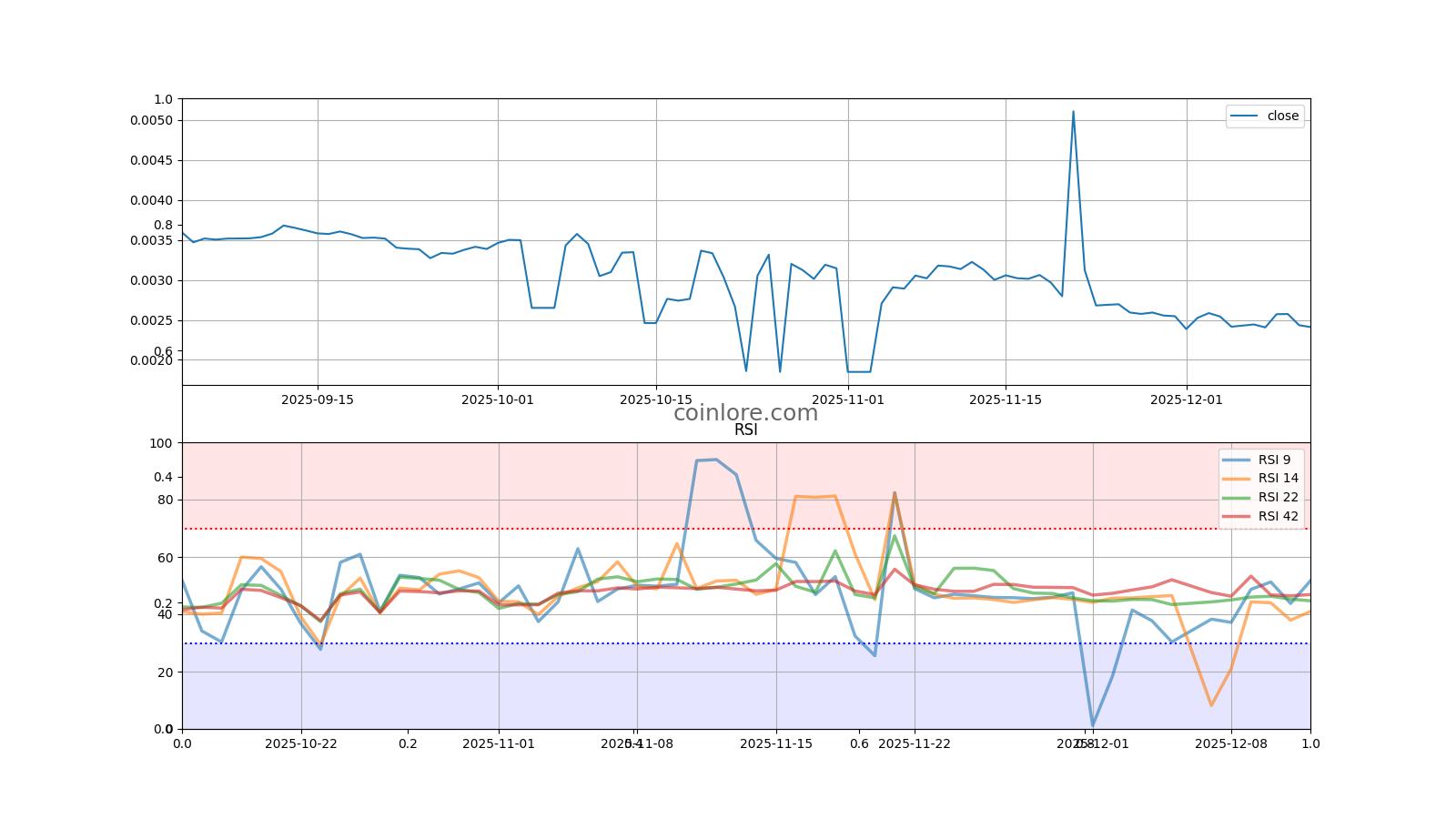 Glitch Protocol RSI indicator