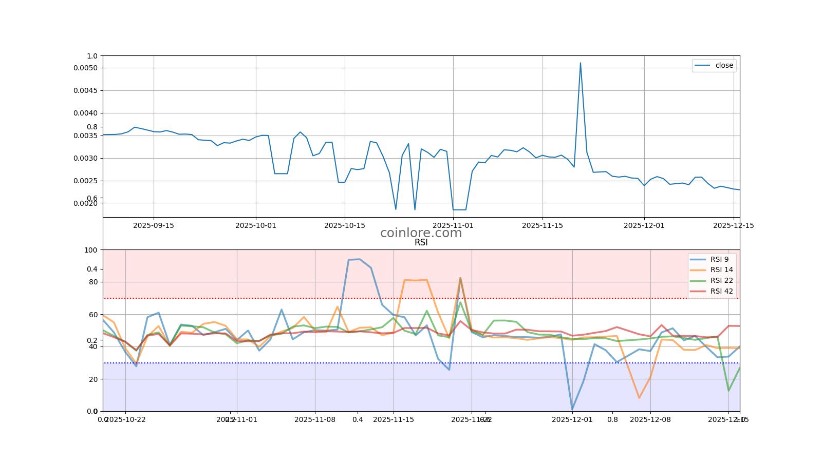 Glitch Protocol RSI indicator