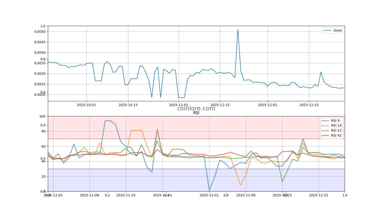 Glitch Protocol RSI indicator