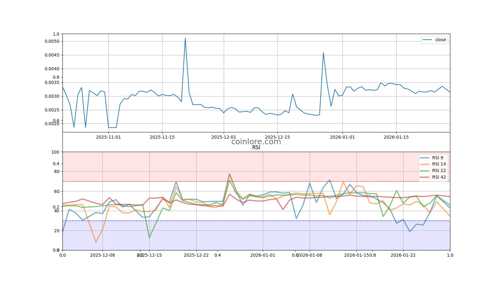Glitch Protocol RSI indicator