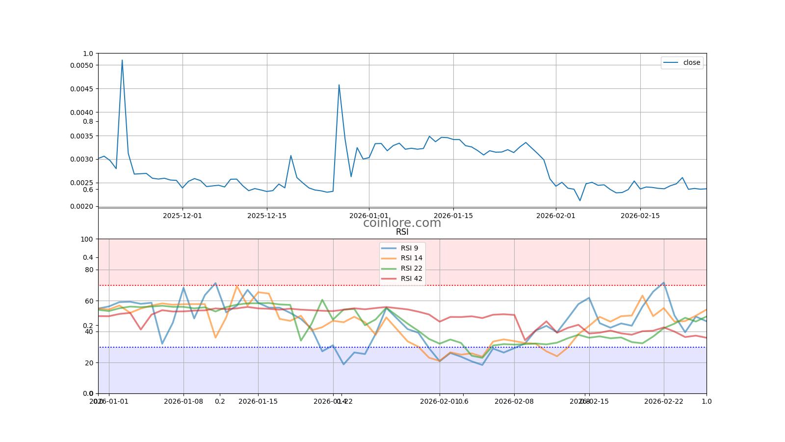 Glitch Protocol RSI indicator