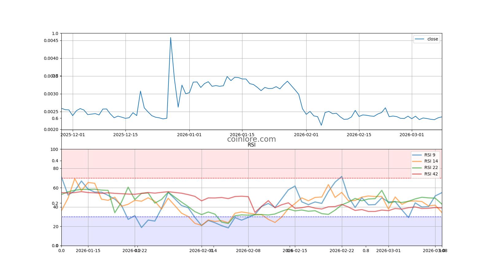 Glitch Protocol RSI indicator