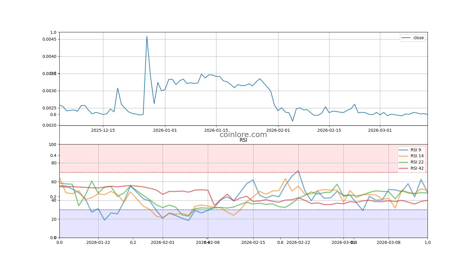 Glitch Protocol RSI indicator