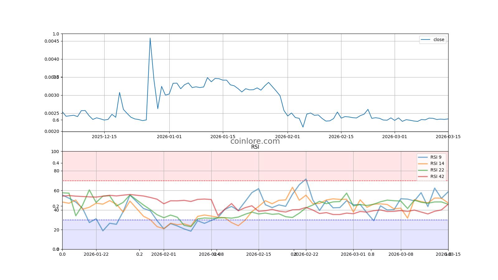 Glitch Protocol RSI indicator