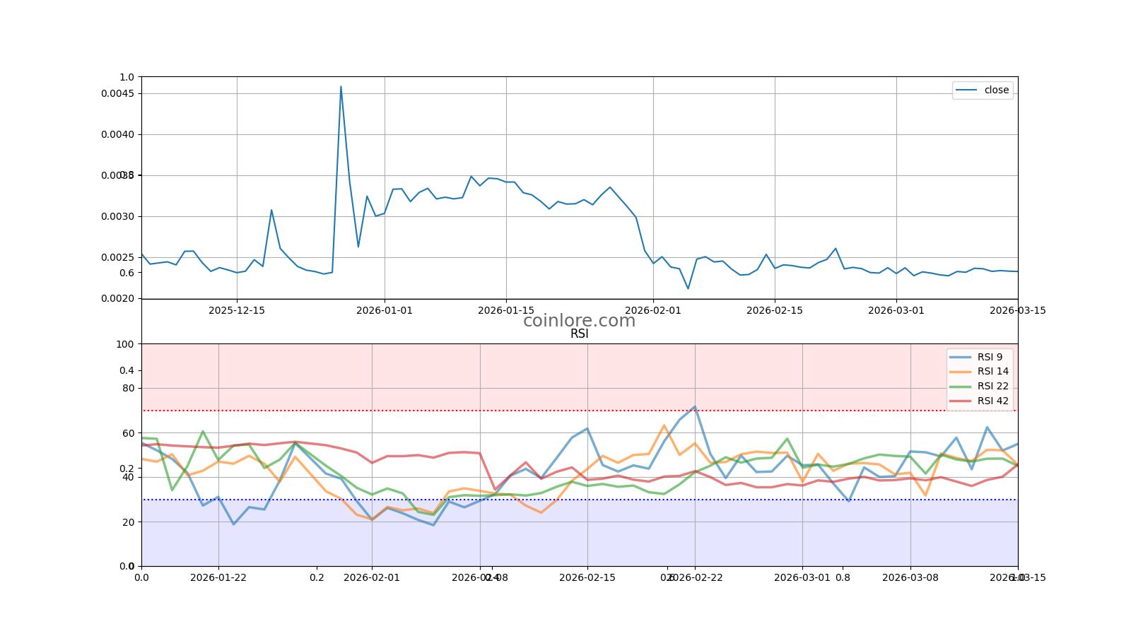 Glitch Protocol RSI indicator