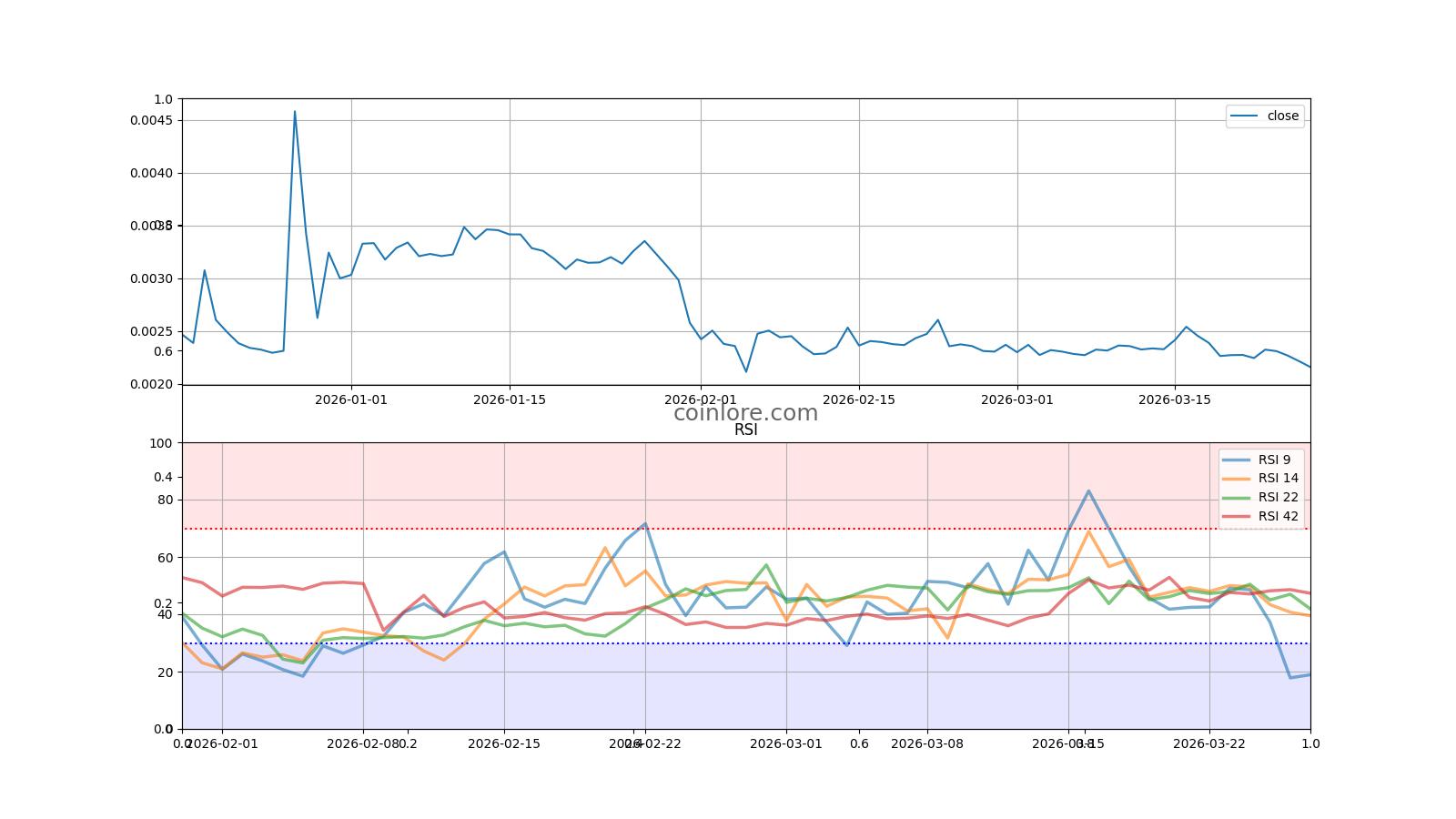 Glitch Protocol RSI indicator