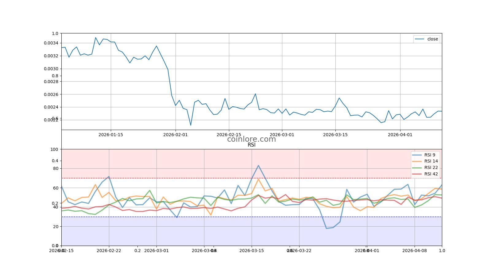 Glitch Protocol RSI indicator