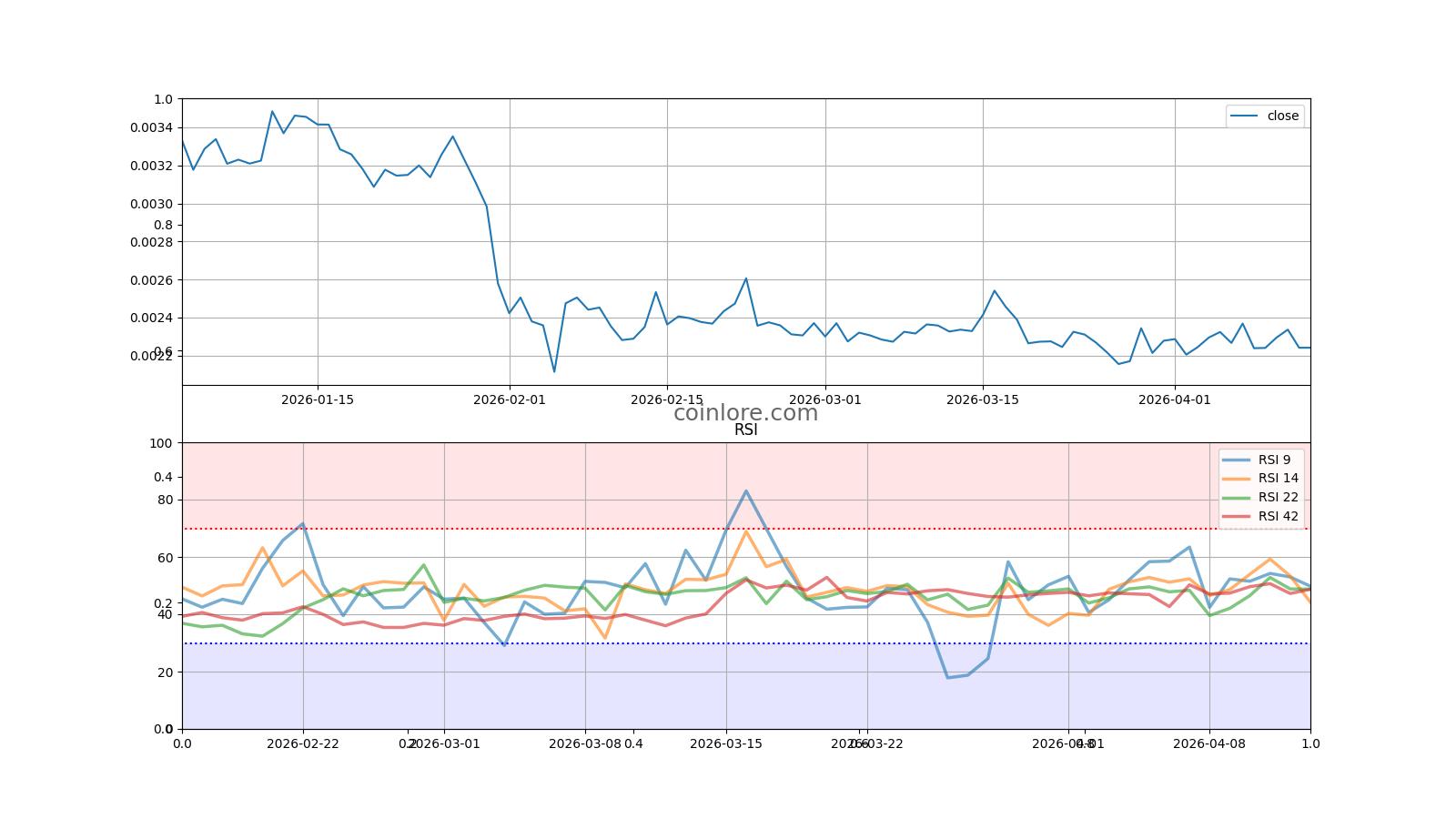 Glitch Protocol RSI indicator