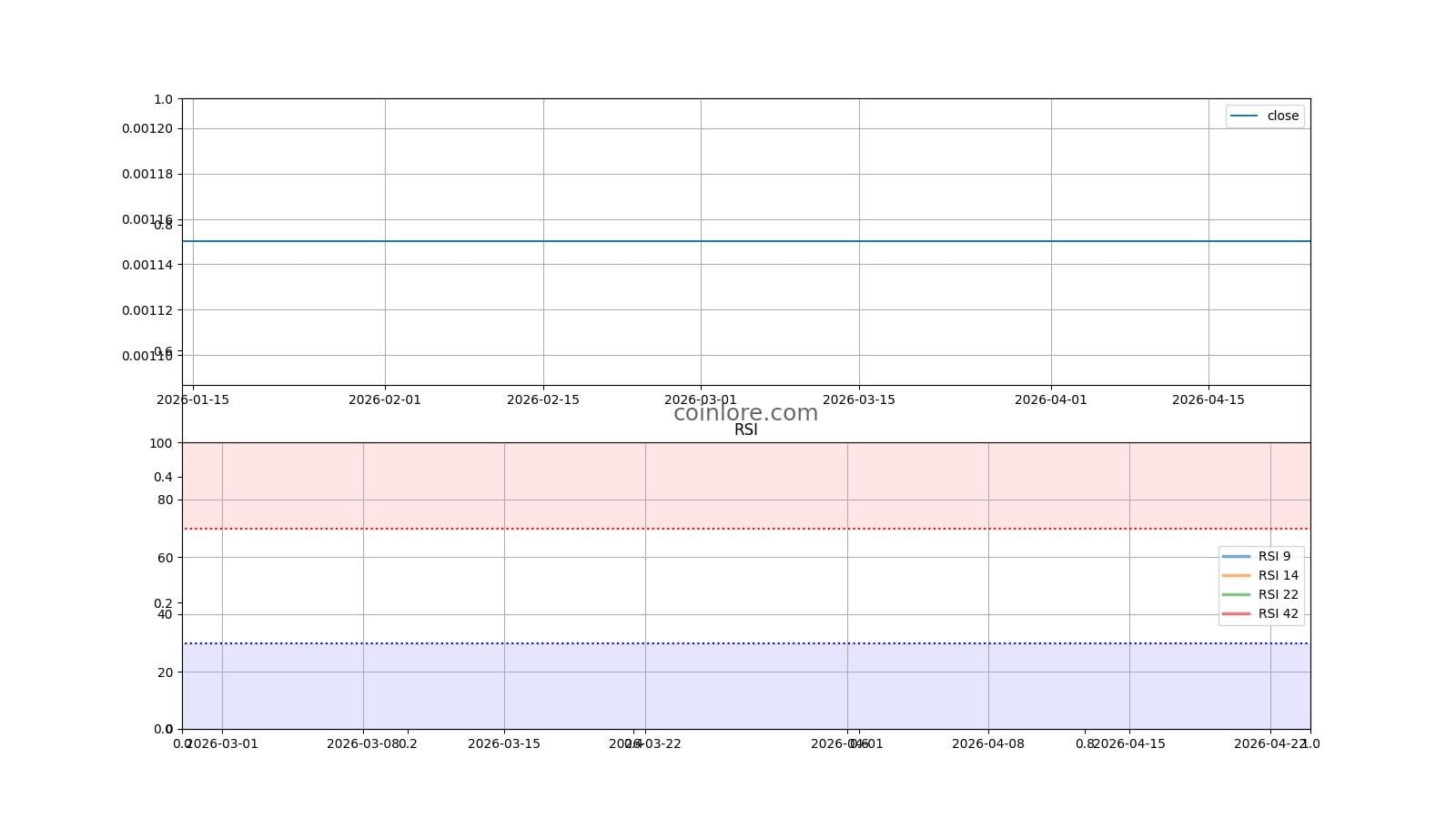 Glitter Finance RSI indicator