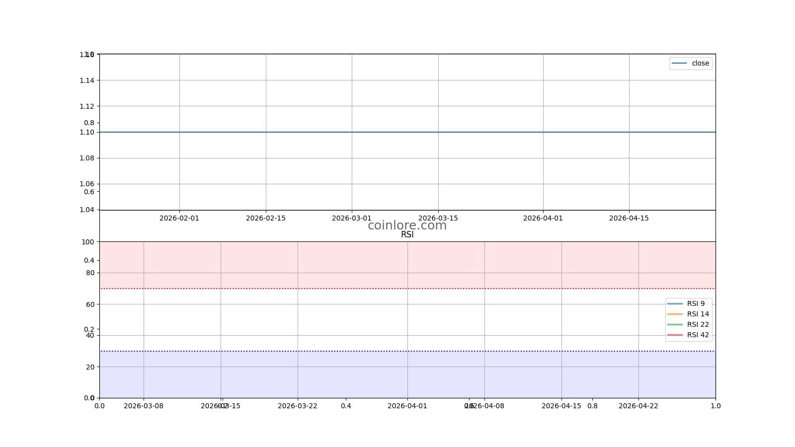 GlitzKoin RSI indicator