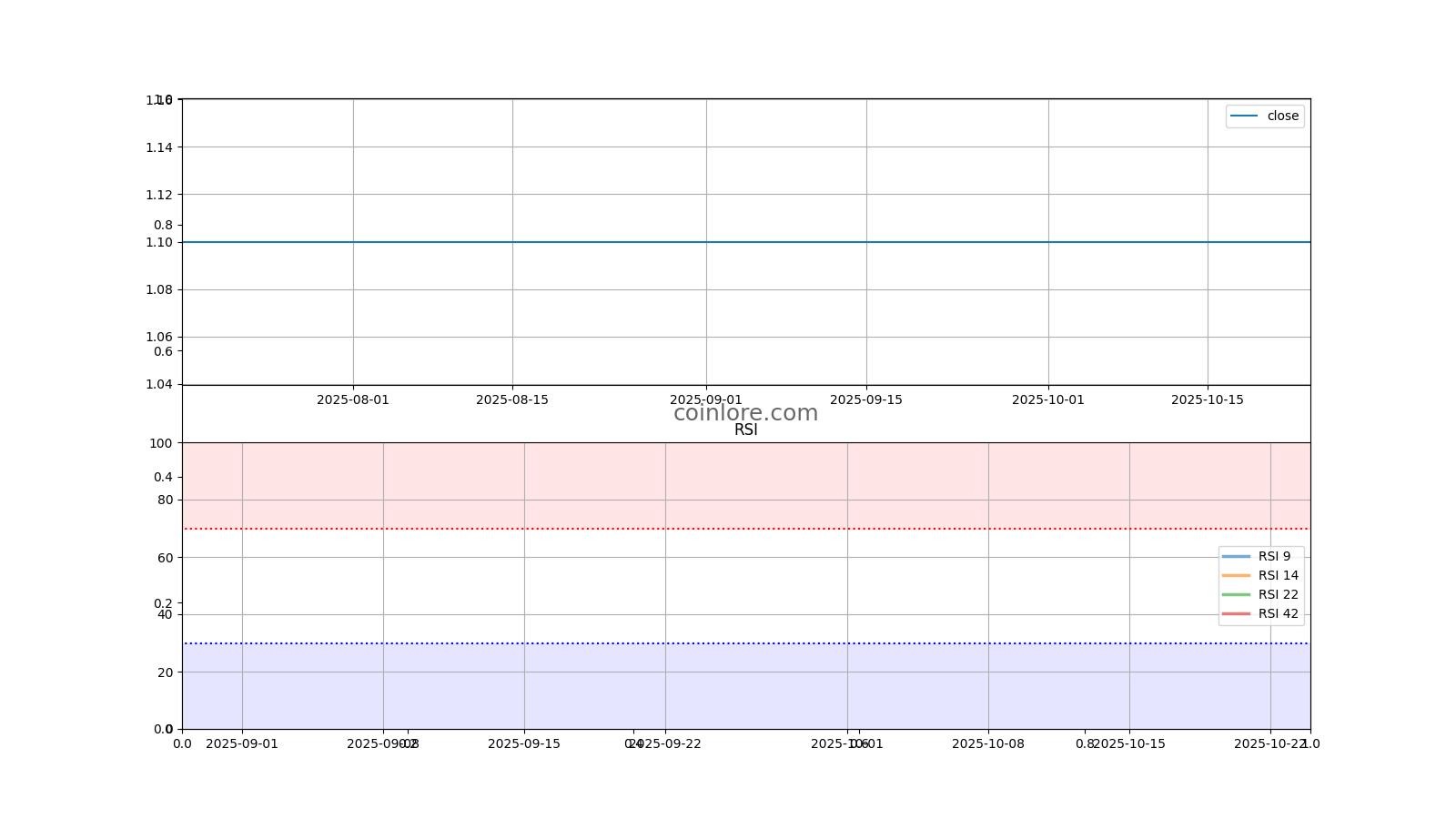 GlitzKoin RSI indicator