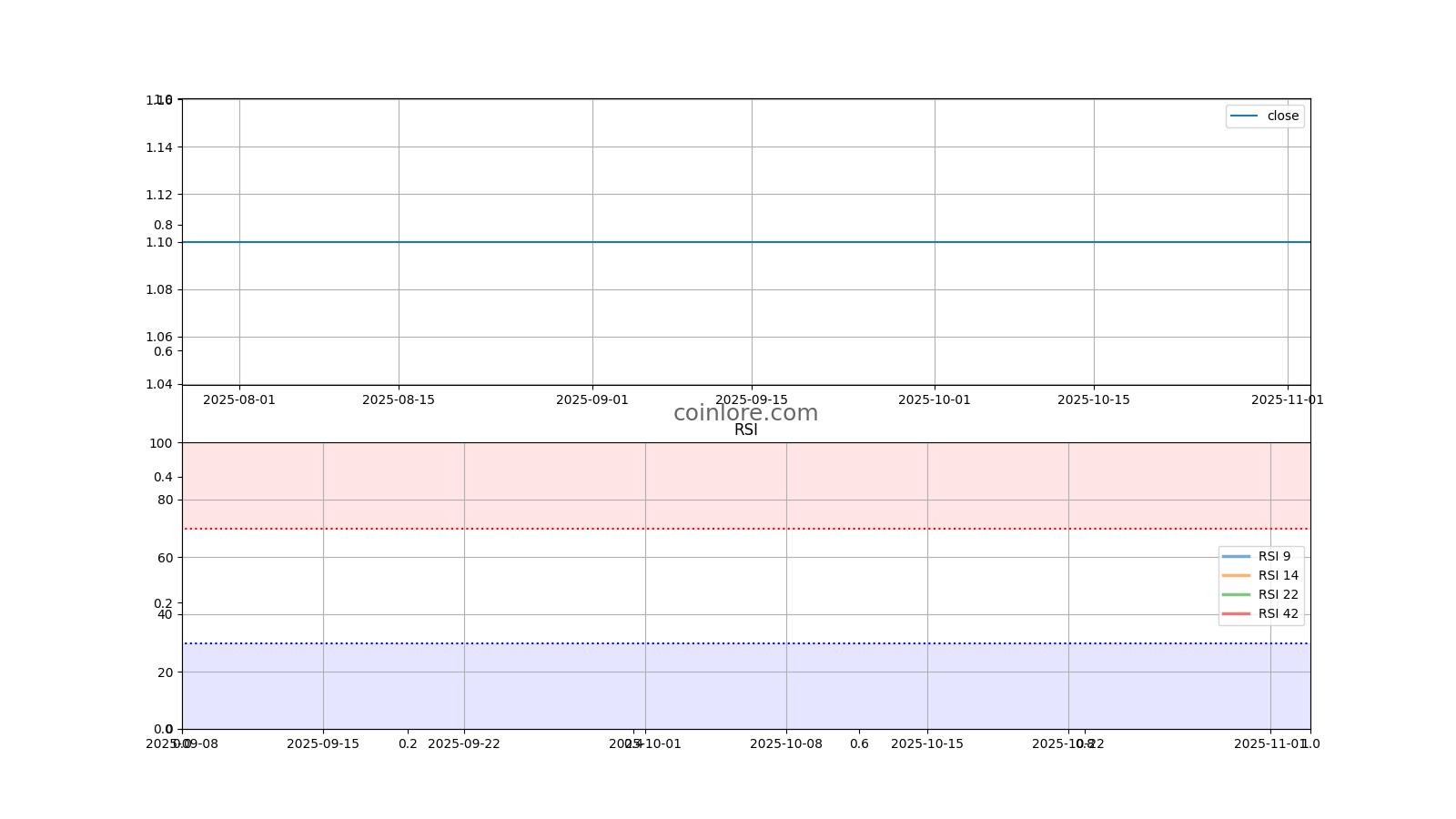 GlitzKoin RSI indicator