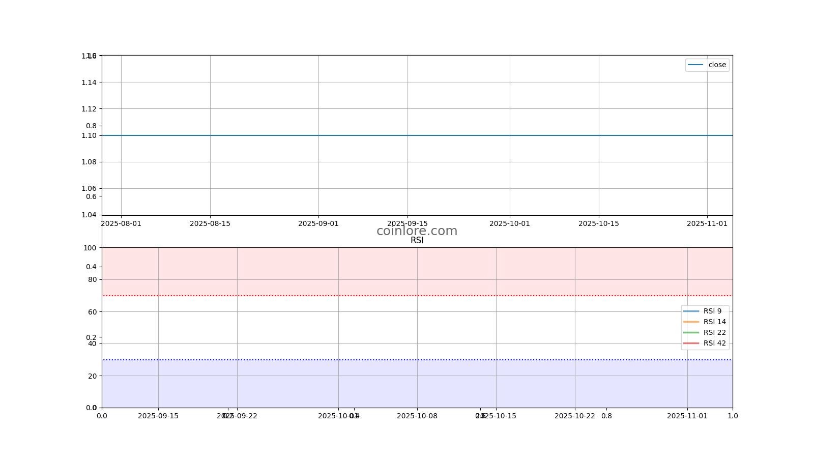 GlitzKoin RSI indicator
