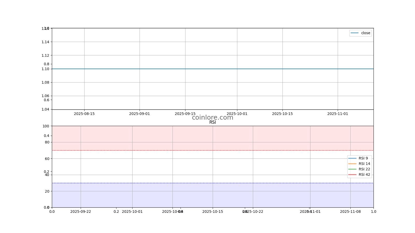 GlitzKoin RSI indicator