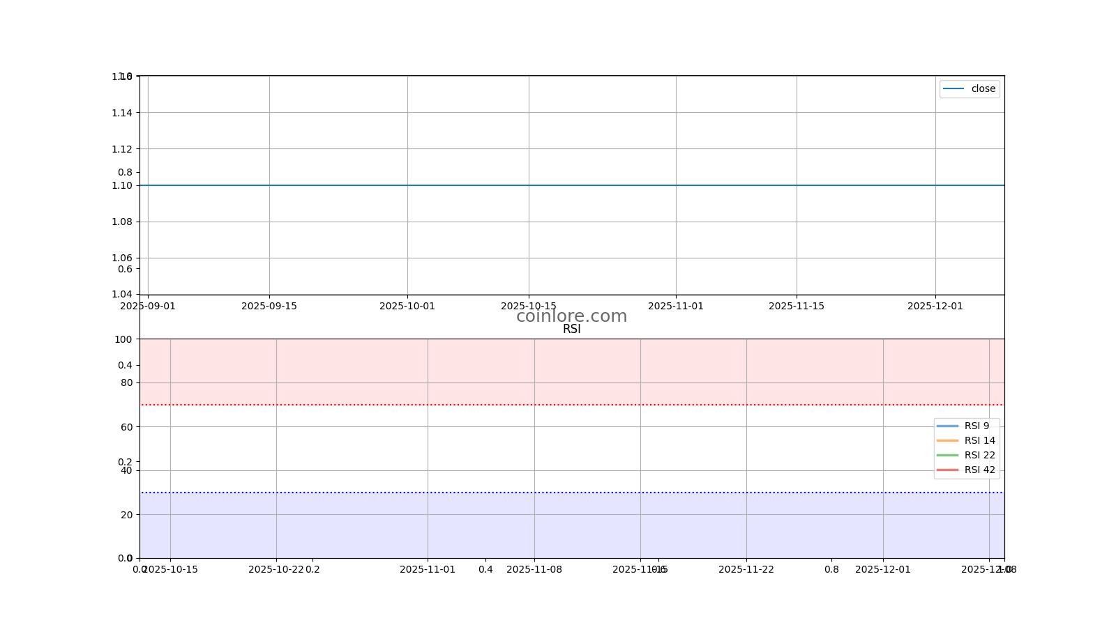 GlitzKoin RSI indicator