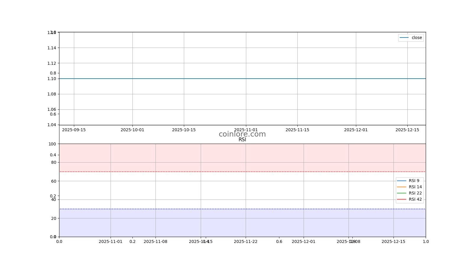 GlitzKoin RSI indicator