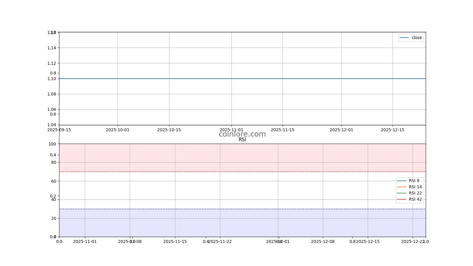 GlitzKoin RSI indicator