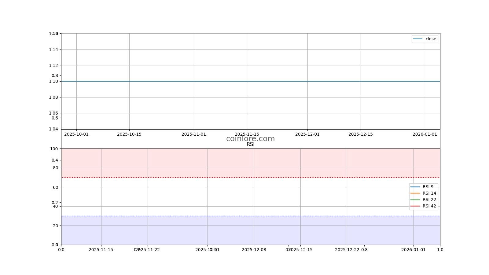 GlitzKoin RSI indicator