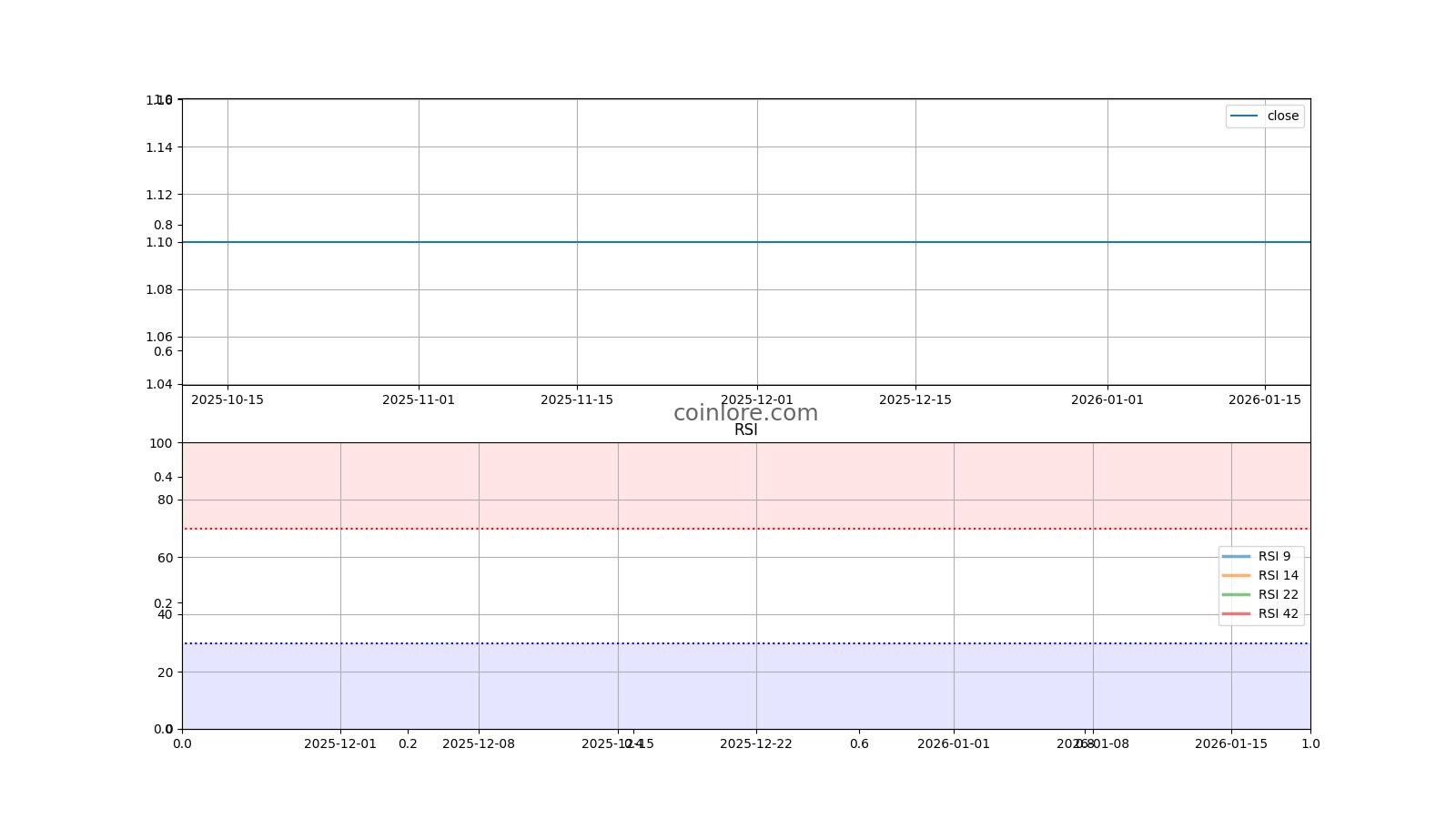 GlitzKoin RSI indicator