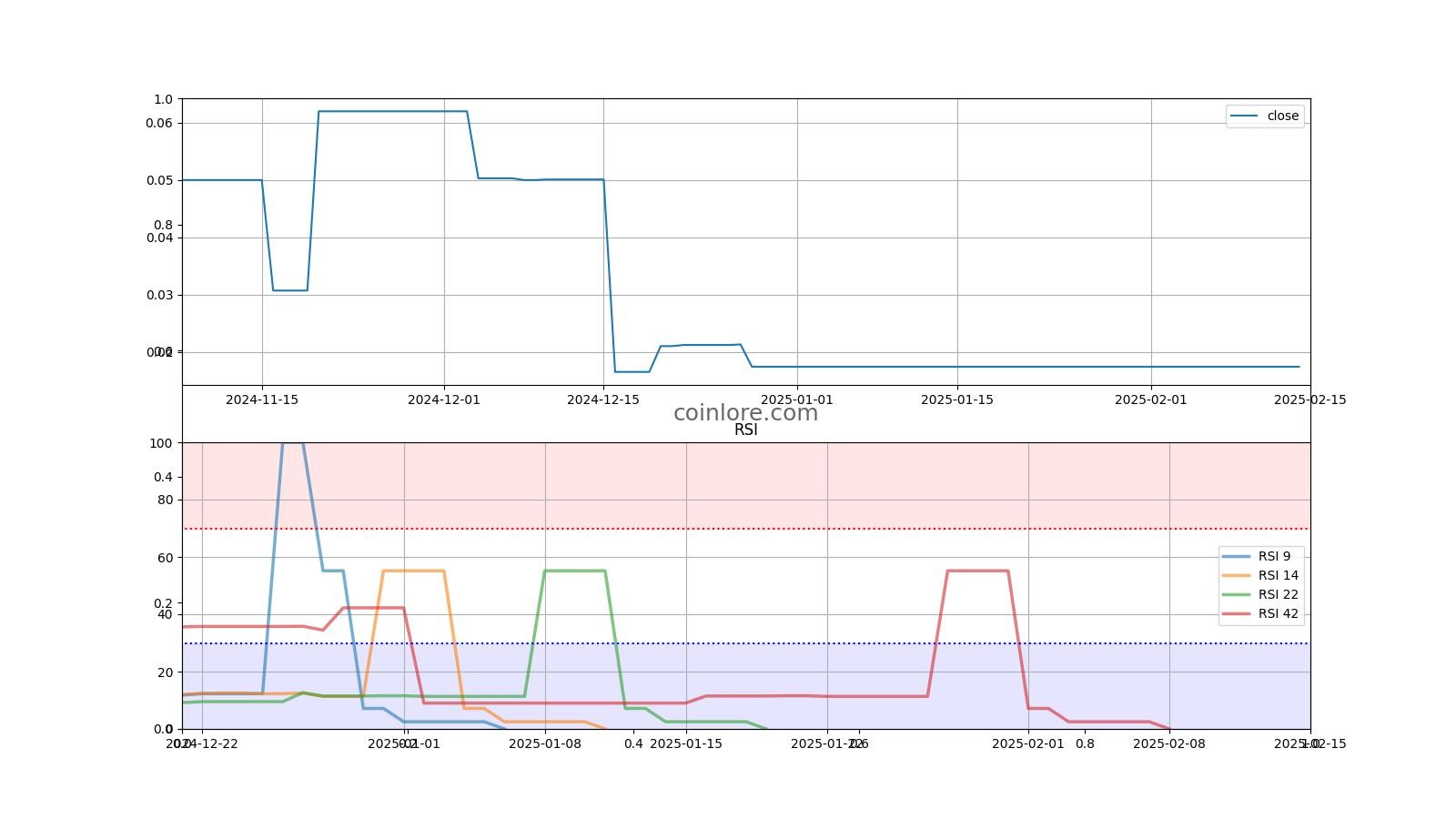 GlitzKoin RSI indicator