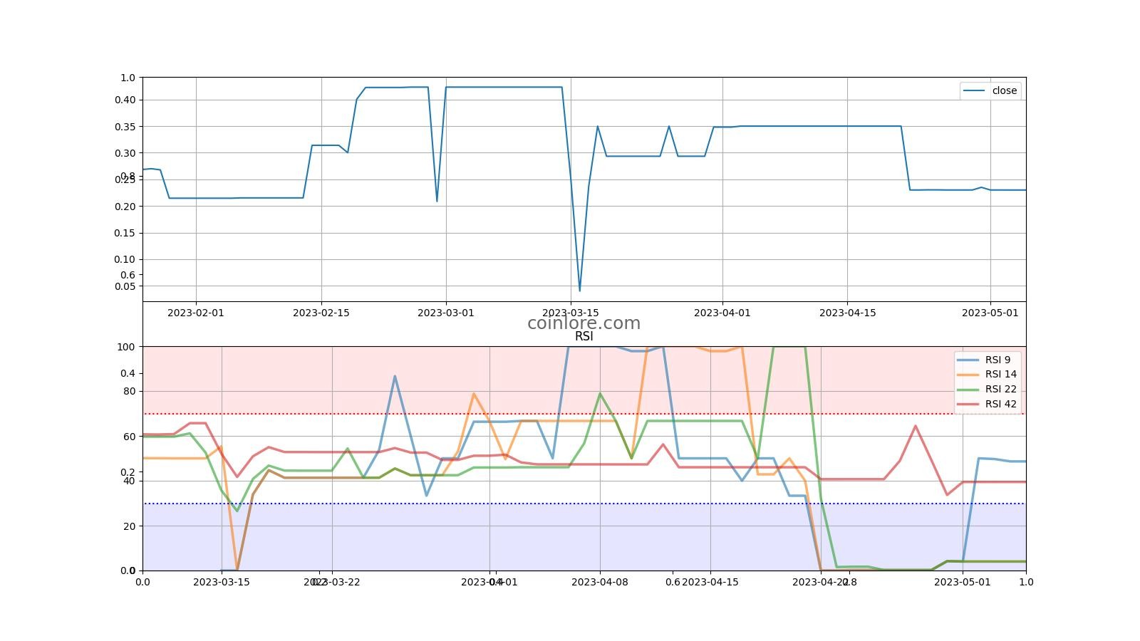GlitzKoin RSI indicator