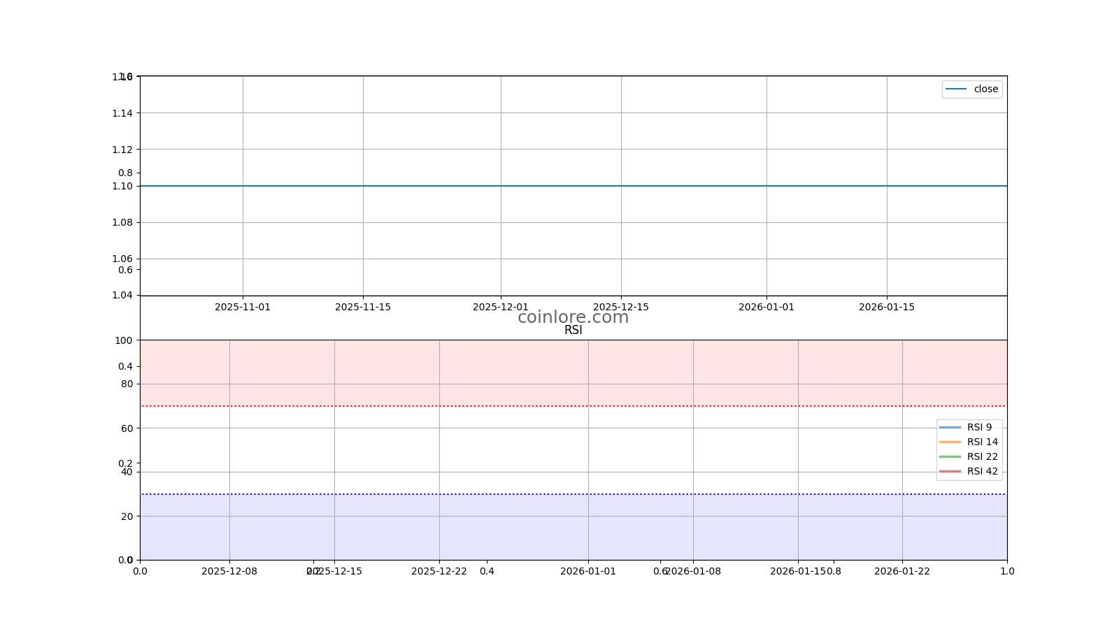 GlitzKoin RSI indicator