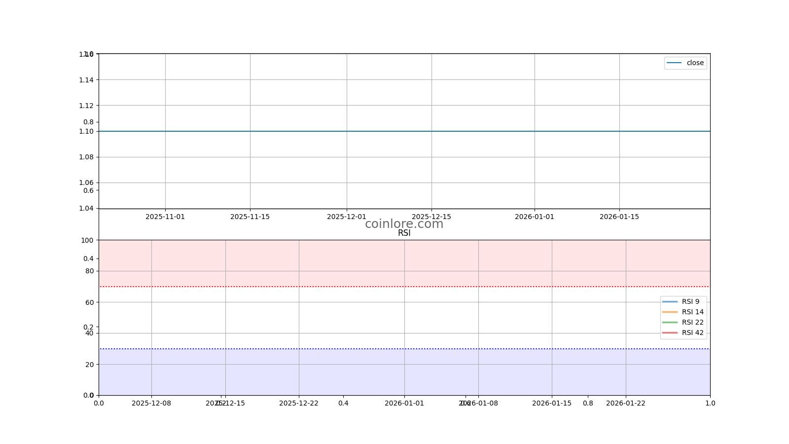 GlitzKoin RSI indicator