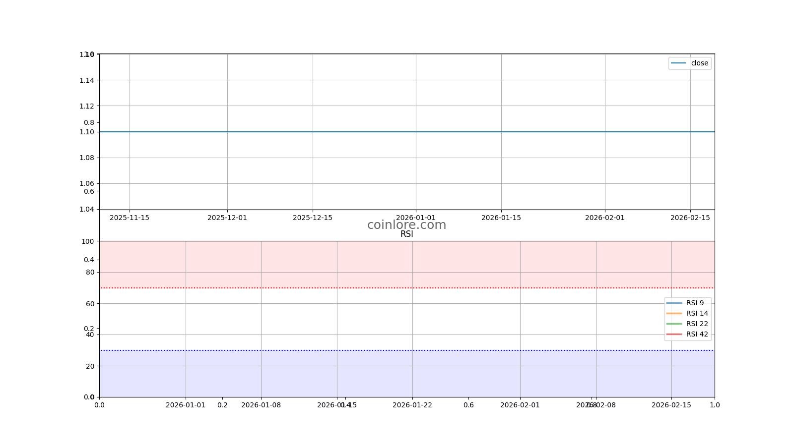 GlitzKoin RSI indicator
