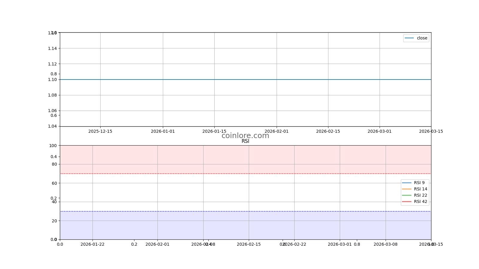 GlitzKoin RSI indicator