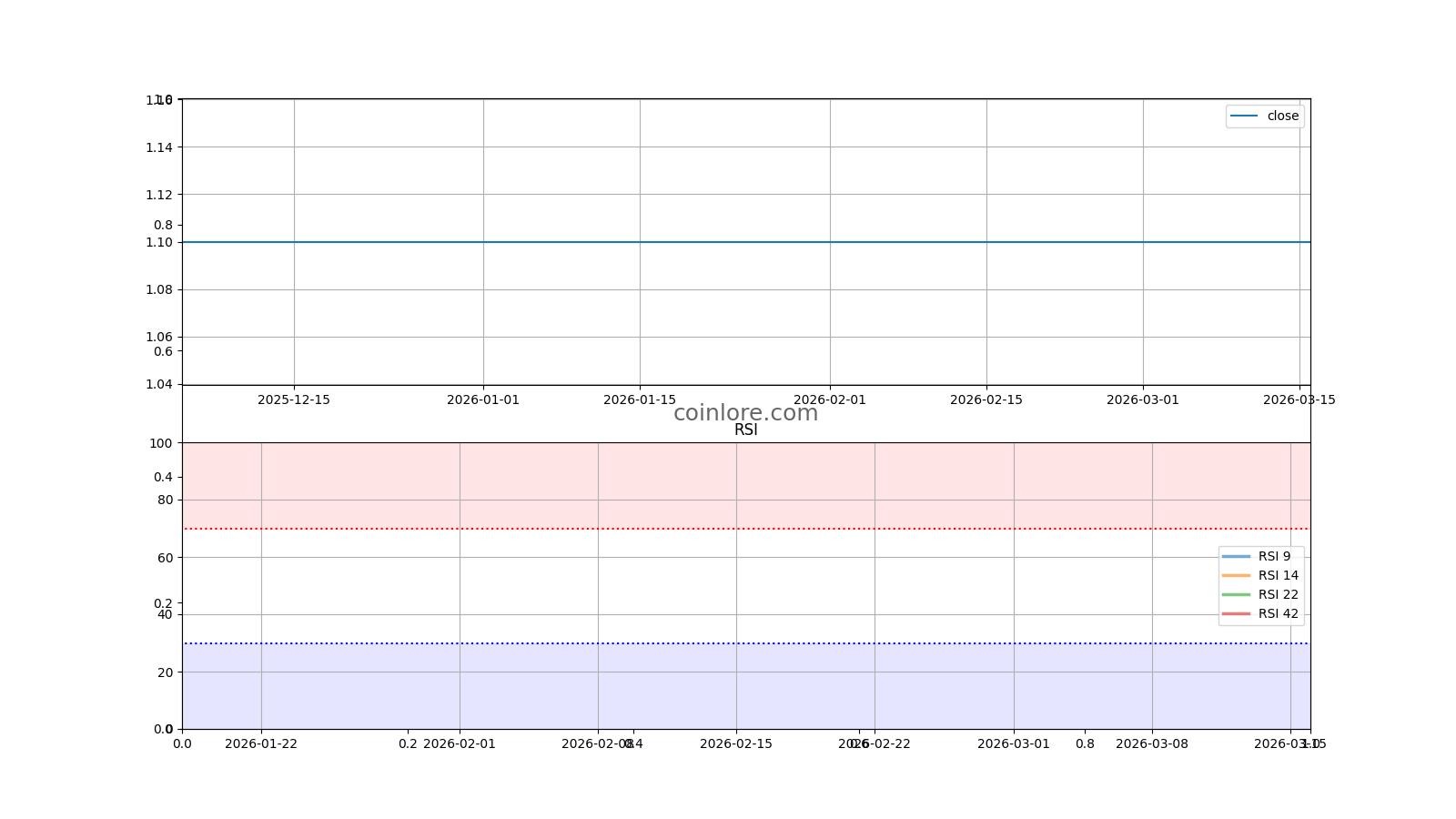 GlitzKoin RSI indicator
