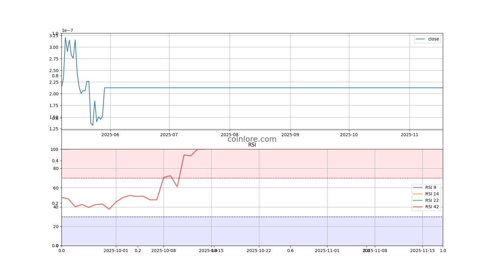 GLIZZY RSI indicator